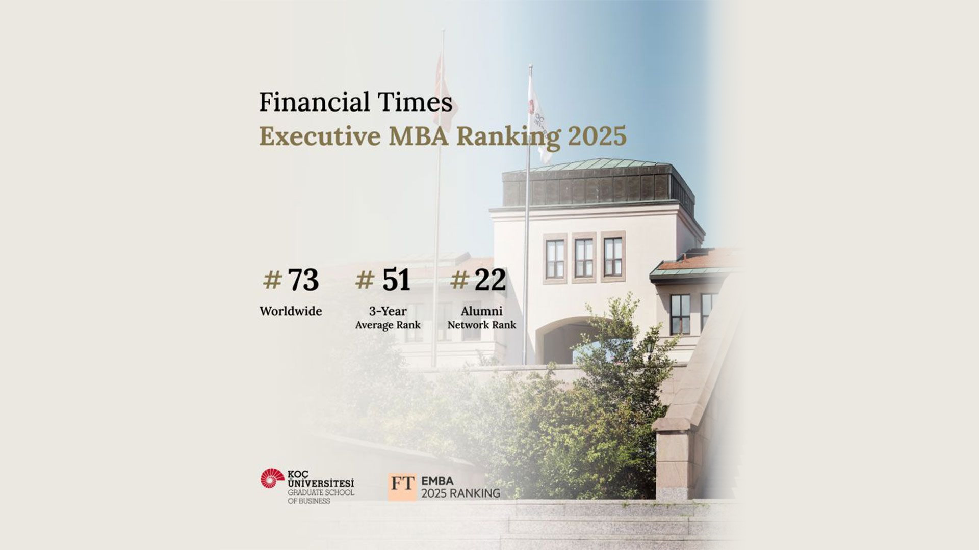Financial Times Executive MBA Ranking 2025